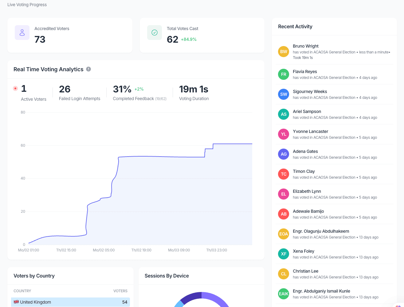 E-voting.live - Online Voting Platform